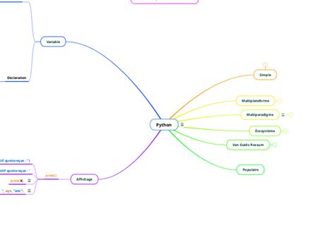 Python Mind Map