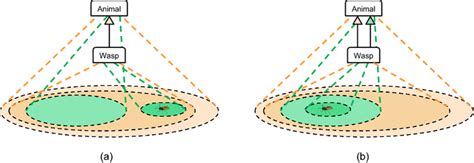 Descriptive Versus Nominal Subtyping Download Scientific Diagram