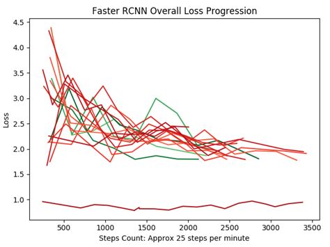 Python Using A Color Cycler More Than Once In A Single Matplotlib Plot Stack Overflow