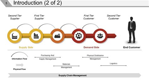 Supply Chain Management Review