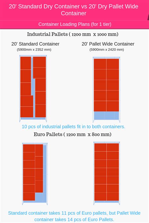 Loading Plan — коллекция фото и изображений по теме ДзенРус