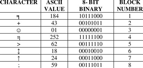 Ascii Table Binary 256 Characters Cabinets Matttroy