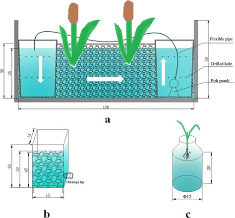 The Schematic Diagram Of Experimental Equipment A Horizontal Download Scientific Diagram