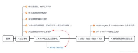 Java 关于泛型能问的都在这里了（含kotlin）public Void Funct T Csdn博客