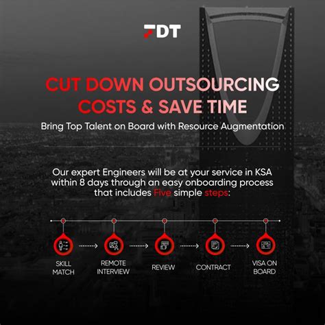 Fast Digital Technology On Linkedin Fdt Eaas Ksa