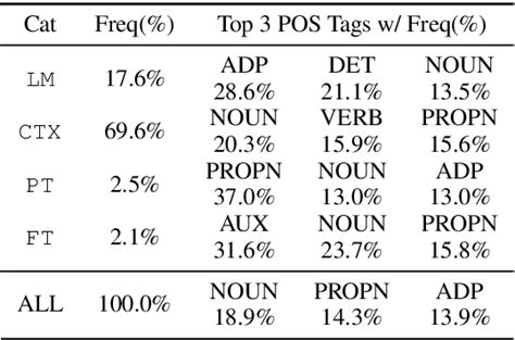 dissecting generation modes for abstractive summarization models via
