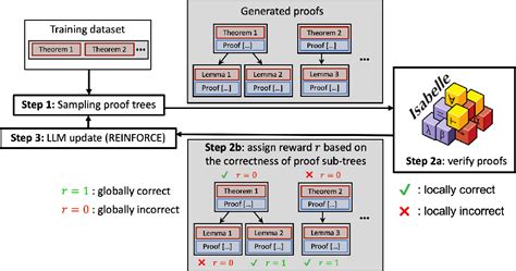 Figure 2 From Formal Theorem Proving By Rewarding Llms To Decompose Proofs Hierarchically
