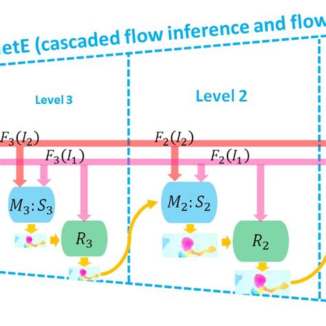 Pdf Liteflownet A Lightweight Convolutional Neural Network For Optical Flow Estimation