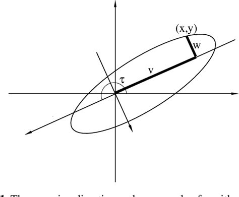 Figure 1 From Precision And Accuracy Of The Orbital Parameters Derived From 2d And 1d Space