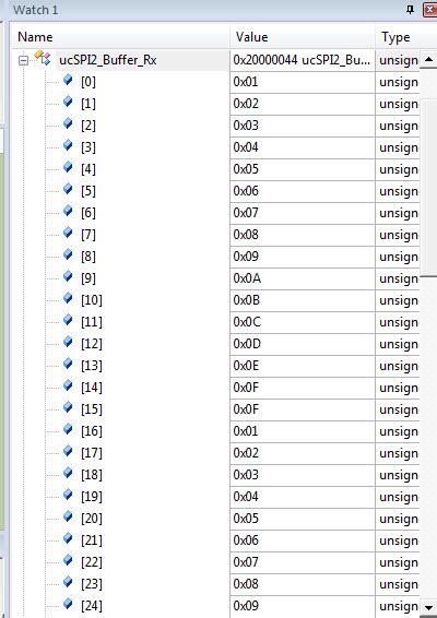 【stm32】两块stm32之间的spi主从通信实例（附代码工程） 嵌入式大杂烩