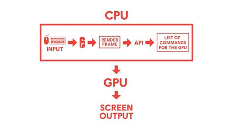 2020 Vulkan Api Testing On Live Pc Rainbow Six Siege Dev Tracker
