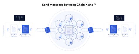 Chainlink Ccip Cross Chain Interoperability Protocol
