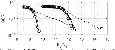 Figure 10 From Design Challenges Of Carrier Phase Tracking For Higher