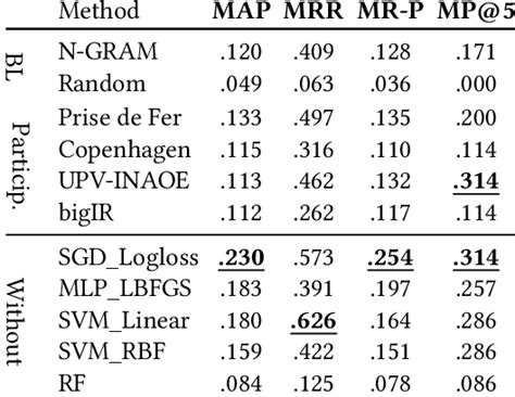 map mmr mr p and mp 5 of nw combination of features compared to