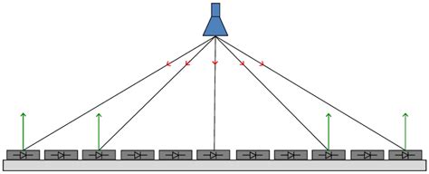 Reconfigurable Reflectarray Antenna In 2d Download Scientific Diagram