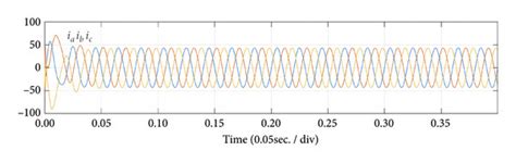 The Simulation Results For The Case Where The Three Filter Inductances