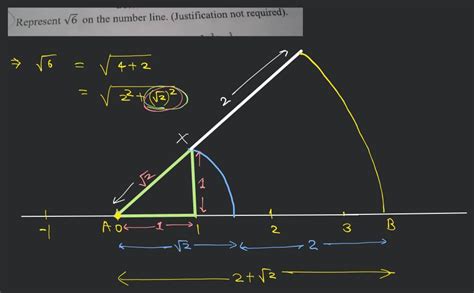 Represent Sqrt{6} On The Number Line Justification Not Required