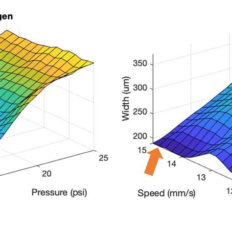 Type 1 Fuzzy System Rules For Collagen Experiment Download Scientific