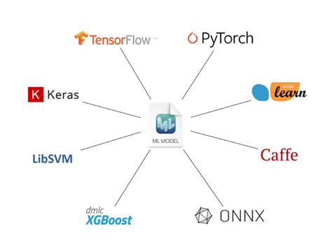 Deploy A Neural Network To Your Ios Device Using The Wolfram Language