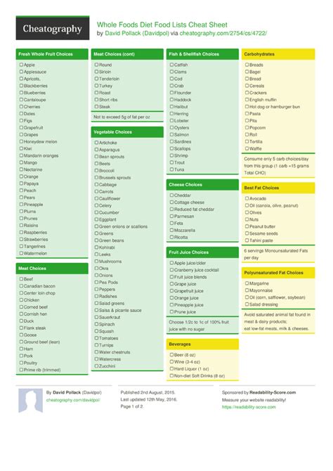 Printable List Of Whole Foods