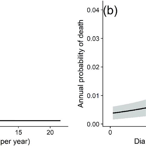 Relationship Between Subplot Stem Density And Total Subplot Basal Area