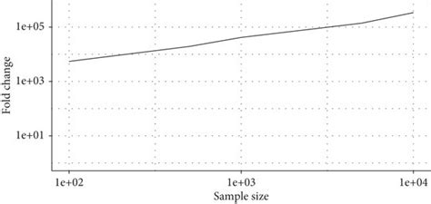 Runtime Comparison Joiner Versus Linear Scan Download Scientific Diagram