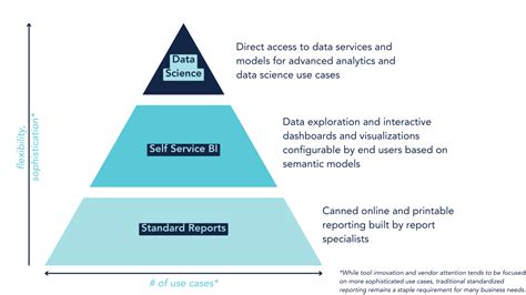 Data Management Fundamentals Citisoft Whitepaper Data Management Fundamentals Citisoft Whitepaper
