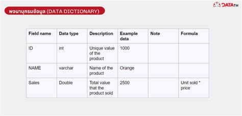 เอกสารสำหรับทำ Data Project ต้องใช้อะไรบ้าง รวมมาให้ครบแล้ว เข้าใจ