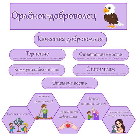 Презентация «Орлёнок Доброволец для 1 2 3 4 класса «Орлята России трек «Орлёнок Доброволец