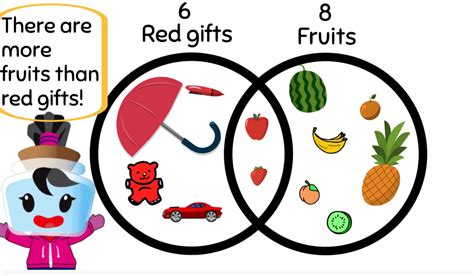 Representing Understanding Data With Venn Diagrams Boddle Learning