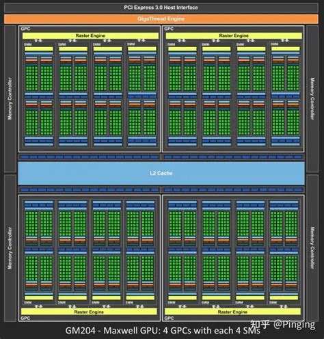 细粒度gpu知识点详细总结 知乎