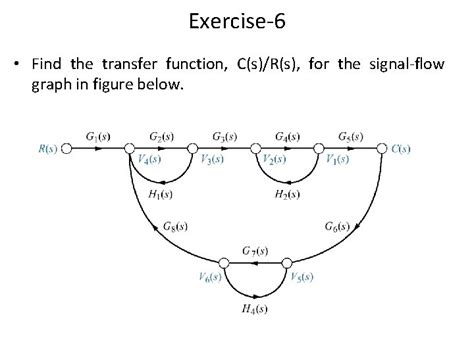 Modeling Simulation Of Dynamic Systems Lecture7 Block Diagram