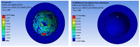 Comparison Of Meshing Strategies In Thr Finite Element Modelling