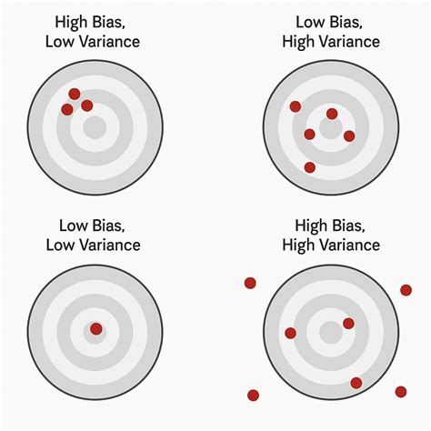Linear Discriminant Analysis Lda In Machine Learning Example Concept And Applications By