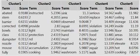 Solved How To Efficiently Parse Structured Text Strings Of Varying Number Of Elements Jmp