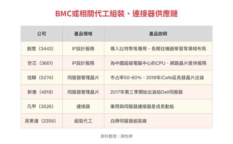 全球最便宜的ai概念股在台灣