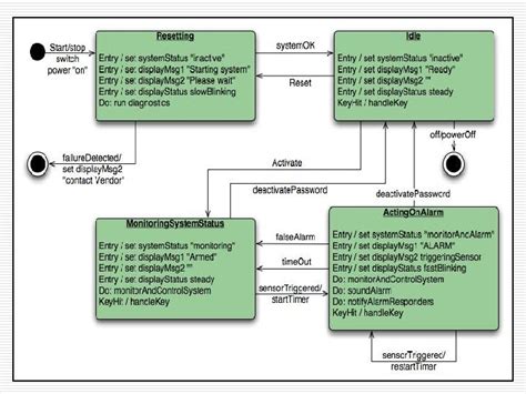 Analysis Modeling Function Modeling Information Flow O Information