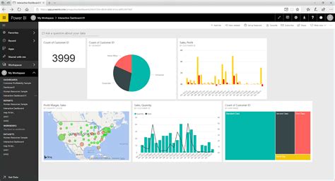 Interactive Dashboard In Microsoft Power BI Technical Jockey