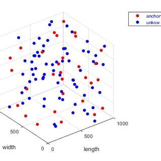 Node Distribution Model Download Scientific Diagram