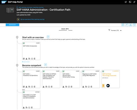 Get Certified C HANATEC 16 SAP Community