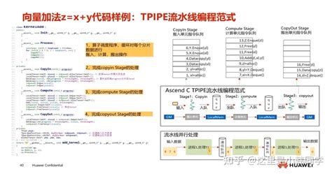 ascend c算子开发（入门）笔记三：ascend c矢量编程 知乎