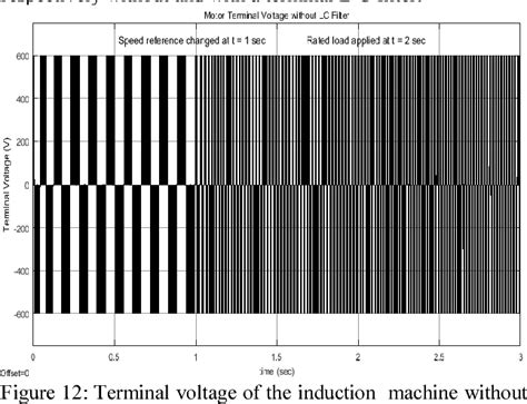 Figure From State Feedback Control To Damp Output LC Filter Resonance For Field Oriented