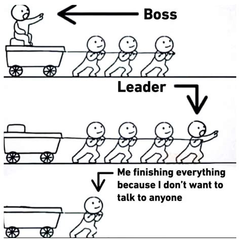 Wall Street Oasis On Linkedin 🙂