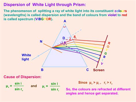 Ray Optics Class 12 Part 2 Ppt