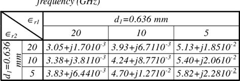 Table 1 From Computationally Efficient Solution For Multilayer