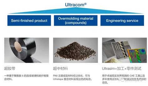 18家国外连续纤维增强热塑性复合材料企业介绍，国外知名化工厂商均有布局 Cmpe 艾邦第七届精密陶瓷产业链展览会
