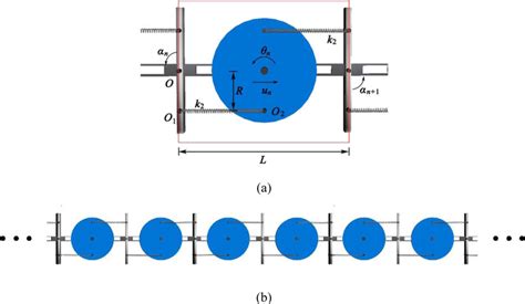 The One Dimensional Metamaterial System Without K 1 A Unit Cell B