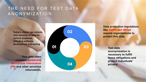 Automation For Test Data Anonymization Pptx