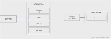 unity工作原理学习 unity底层原理 csdn博客