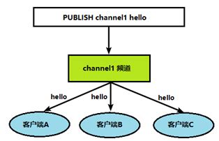 Redis ZC的学习录
